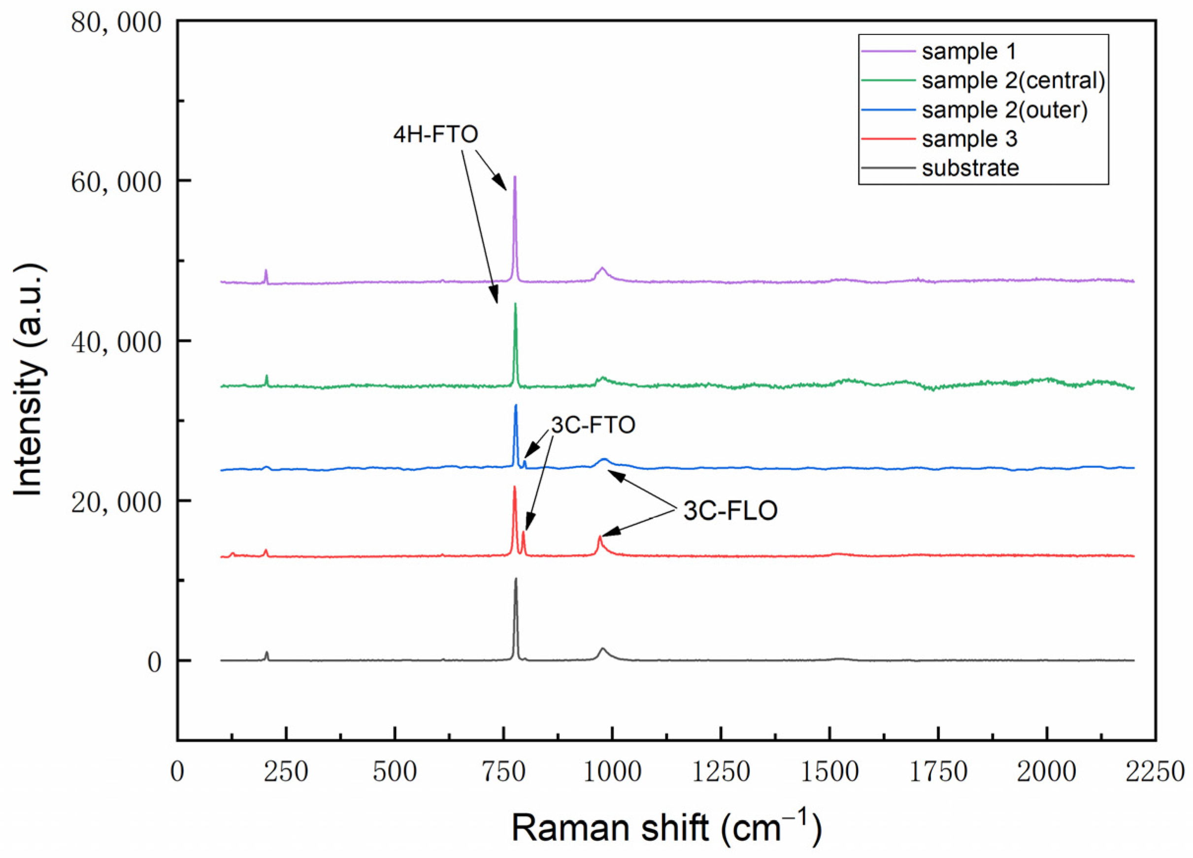 Crystals | Free Full-Text | Layered Epitaxial Growth of 3C/4H Silicon Carbide Confined by ...