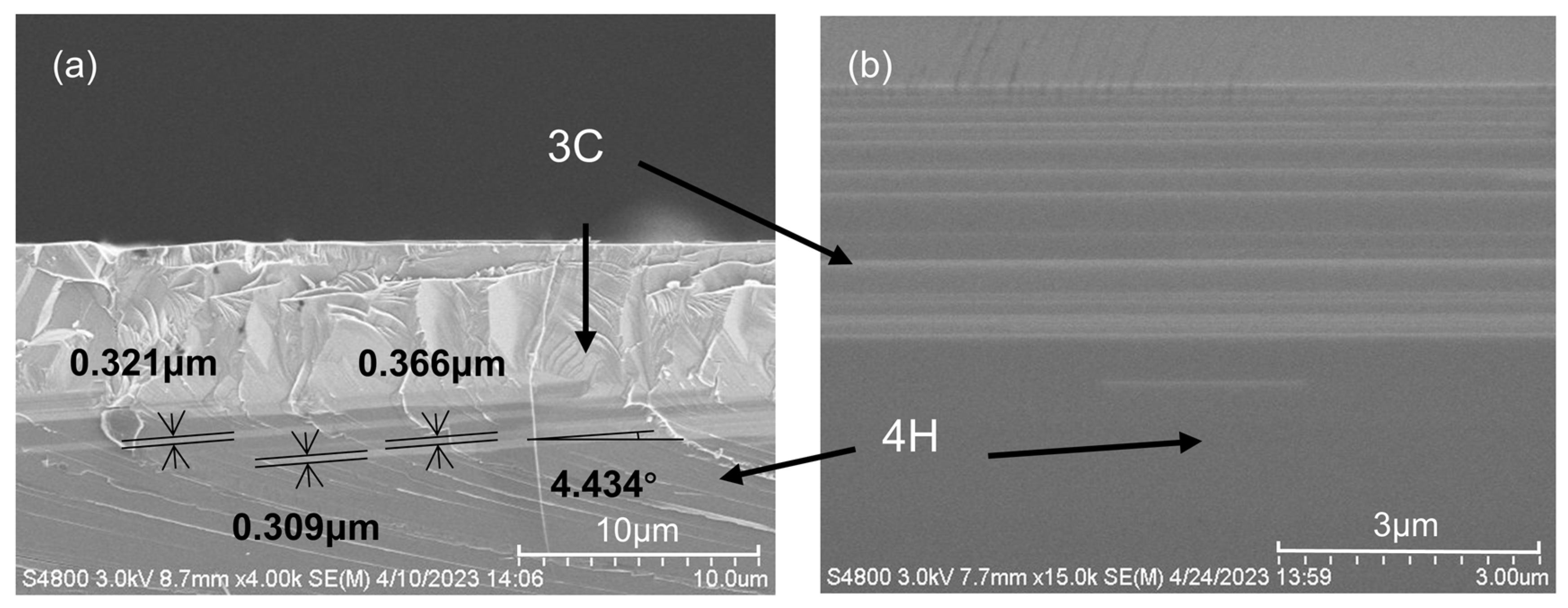 Crystals | Free Full-Text | Layered Epitaxial Growth of 3C/4H Silicon Carbide Confined by ...