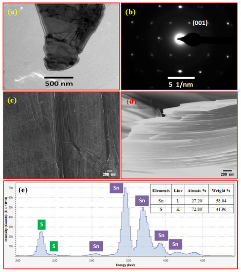 Large-Scale Production and Optical Properties of a High-Quality SnS2 ...