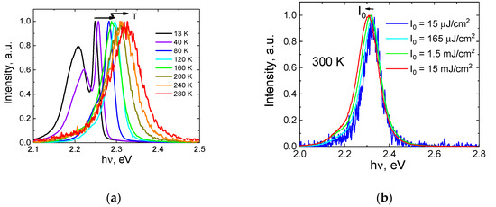 Excitation Density Effects in the Luminescence Yield and Kinetics of ...