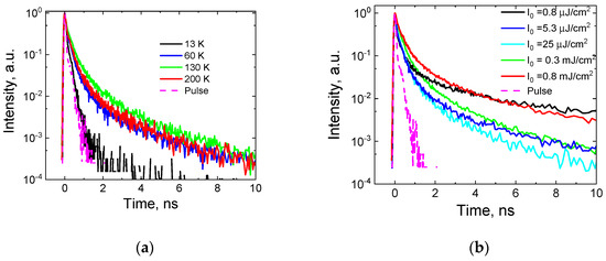 Excitation Density Effects in the Luminescence Yield and Kinetics of ...