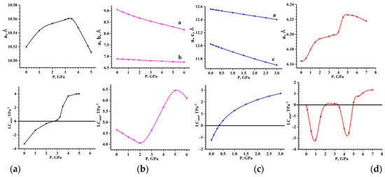 Negative Linear Compressibility of Formate Crystals from the Viewpoint of Quantum Electronic ...