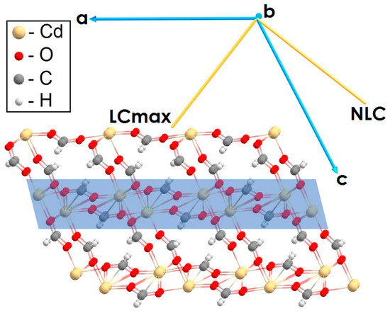 Negative Linear Compressibility of Formate Crystals from the Viewpoint of Quantum Electronic ...