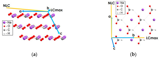 Negative Linear Compressibility of Formate Crystals from the Viewpoint of Quantum Electronic ...