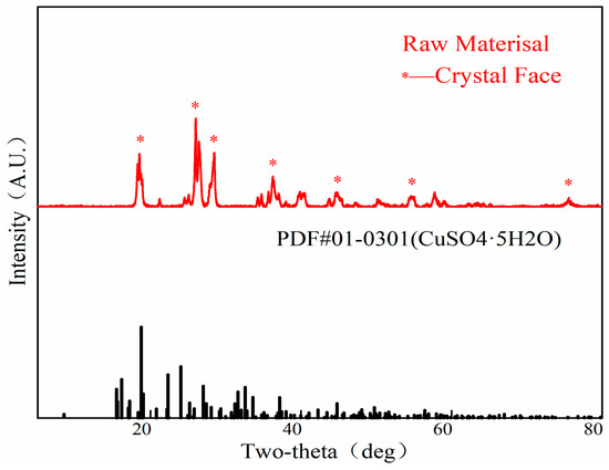 Research on Single Crystal Preparation via Dynamic Liquid Phase Method