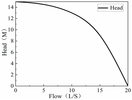 Research on Single Crystal Preparation via Dynamic Liquid Phase Method