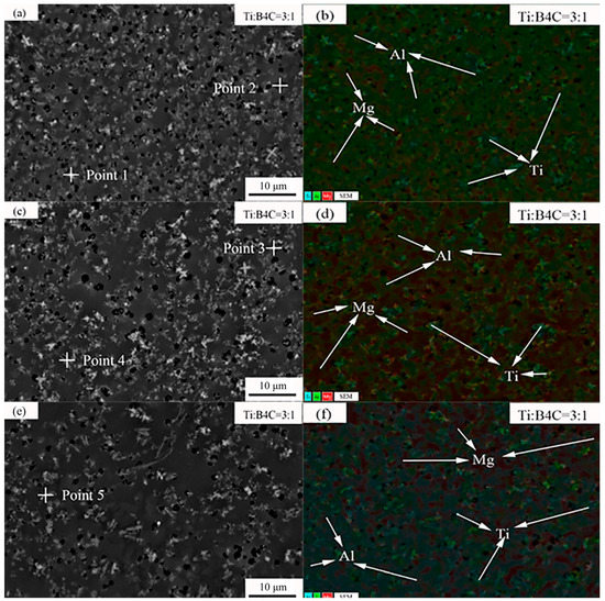 Simulations and Experiments on the Microstructure and Property Evolution of In Situ TiC+Al3Ti ...