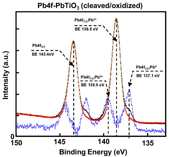Self-Polarization in PbTiO3 Crystals Induced by Chemical Inhomogeneity ...