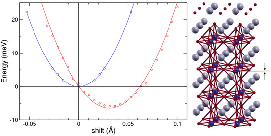Self-Polarization in PbTiO3 Crystals Induced by Chemical Inhomogeneity ...