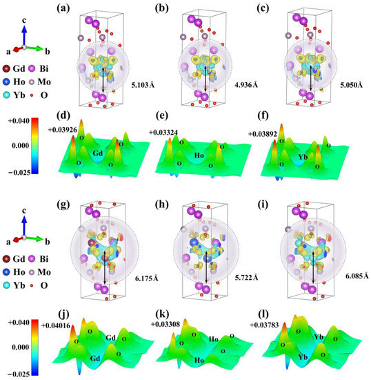 Density Functional Theory Study of Electronic Structure and Optical ...