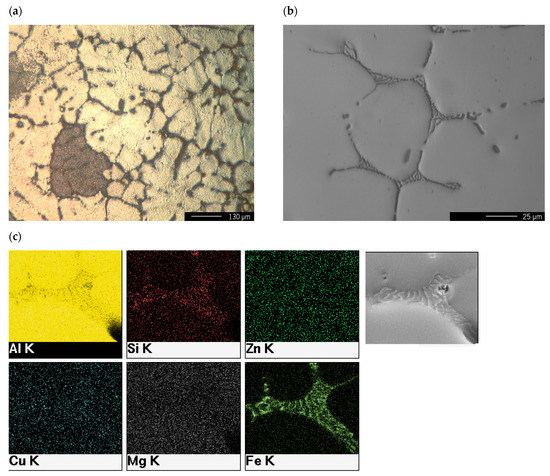 Grain Refinement and Strengthening of an Aluminum Alloy Subjected to ...