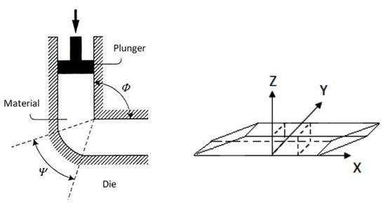 Grain Refinement and Strengthening of an Aluminum Alloy Subjected to ...