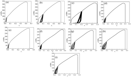 Mechanical Properties of 6061 Aluminum Alloy under Cyclic Tensile Loading