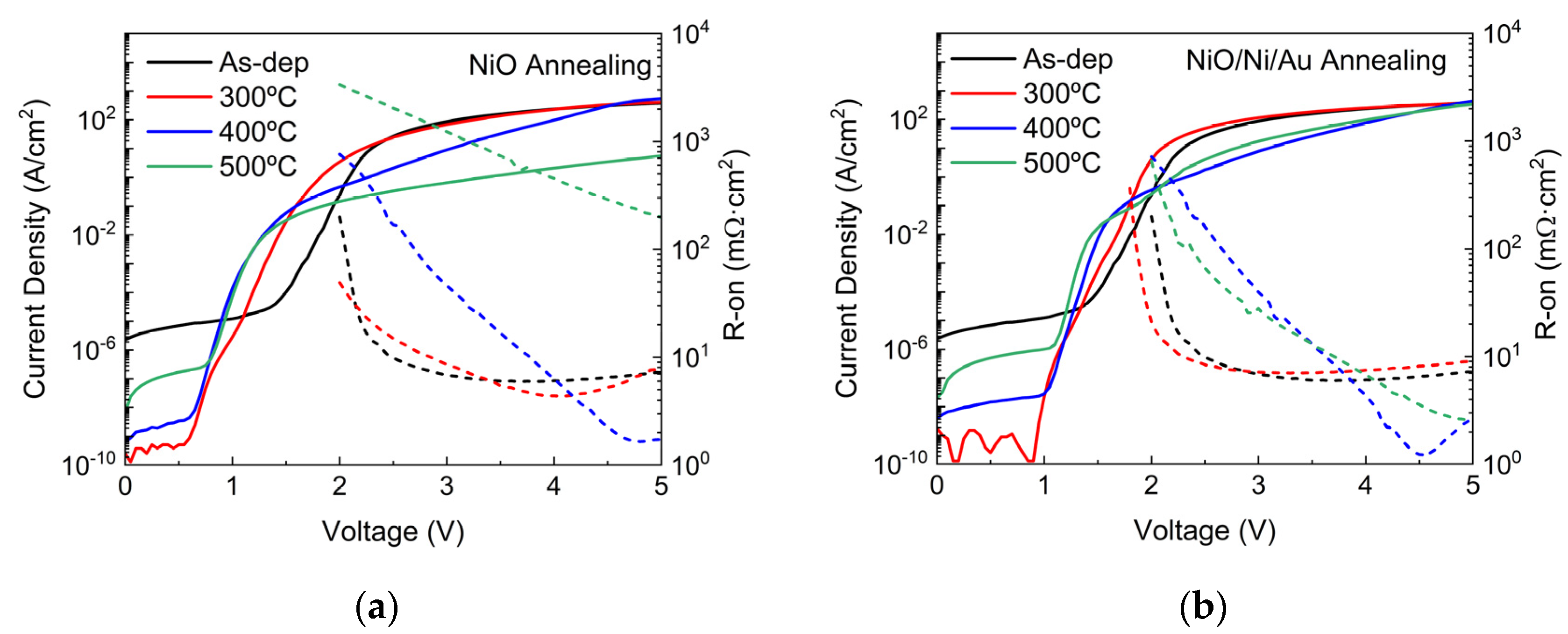 Crystals | Free Full-Text | Annealing Stability of NiO/Ga2O3 Vertical ...