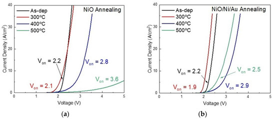Crystals | Free Full-Text | Annealing Stability of NiO/Ga2O3 Vertical ...