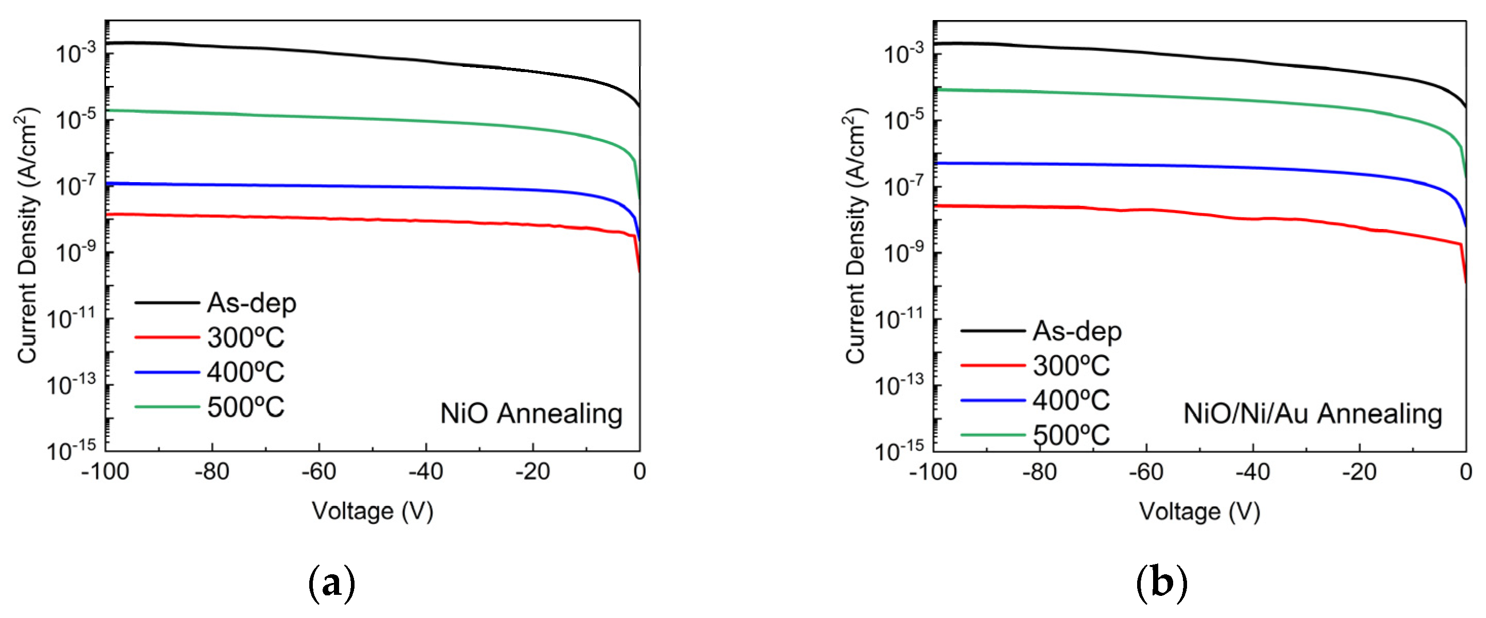 Crystals | Free Full-Text | Annealing Stability of NiO/Ga2O3 Vertical ...