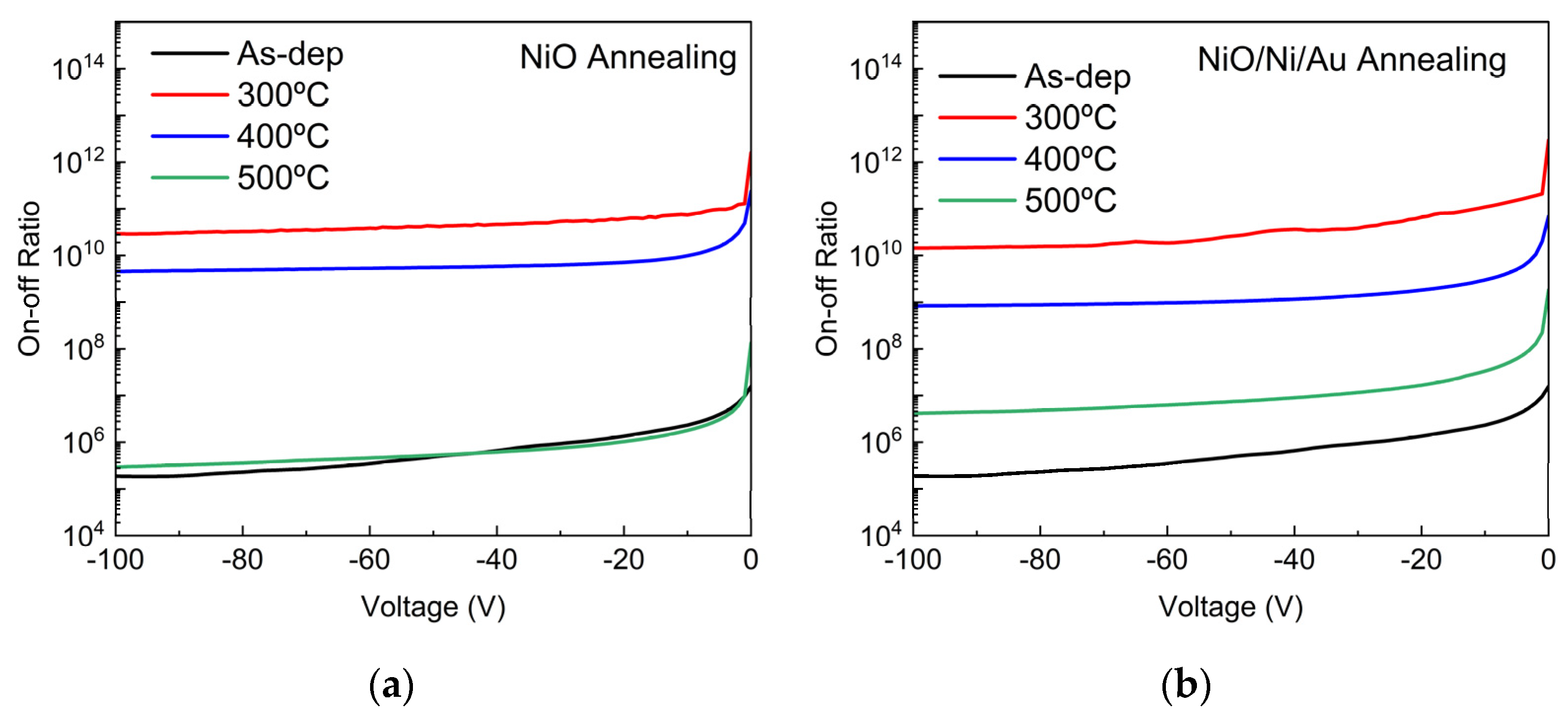 Crystals | Free Full-Text | Annealing Stability of NiO/Ga2O3 Vertical ...