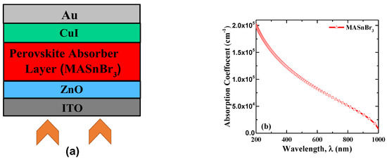 Crystals | Free Full-Text | Designing an Efficient Lead-Free Perovskite ...