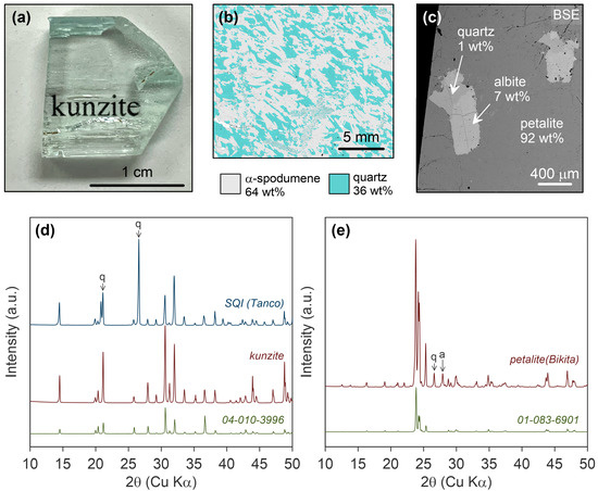 Alkali-Induced Phase Transition to β-Spodumene along the LiAlSi2O6 ...