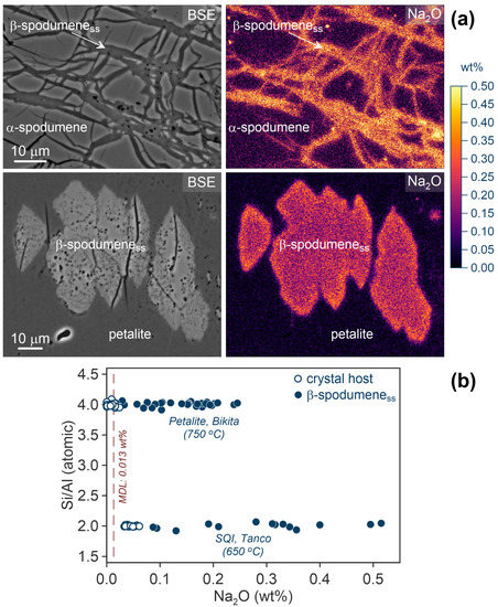 Alkali-Induced Phase Transition to β-Spodumene along the LiAlSi2O6 ...