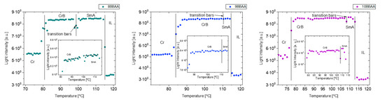 Distinguishing the Focal-Conic Fan Texture of Smectic A from the Focal ...