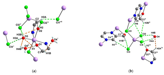 Coordination Polymers with a Pyrazine-2,5-diyldimethanol Linker ...