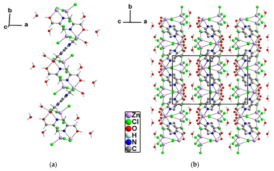 Coordination Polymers with a Pyrazine-2,5-diyldimethanol Linker ...