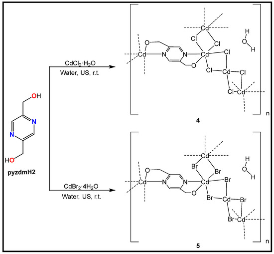 Coordination Polymers with a Pyrazine-2,5-diyldimethanol Linker ...