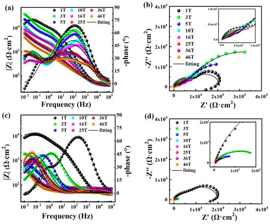Crystals Free Full Text Effect Of Uv Irradiation On The Alternating
