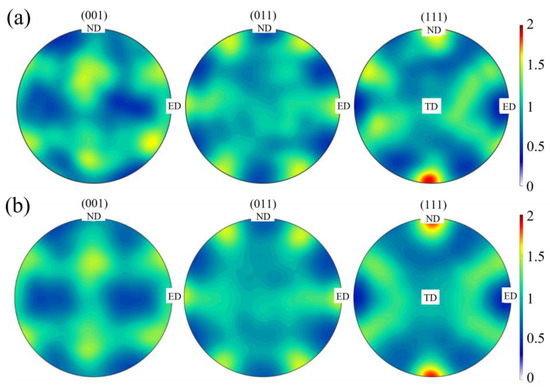 A Computationally Efficient Multiscale, Multi-Phase Modeling Approach Based on CPFEM to Assess ...