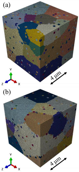 A Computationally Efficient Multiscale, Multi-Phase Modeling Approach Based on CPFEM to Assess ...