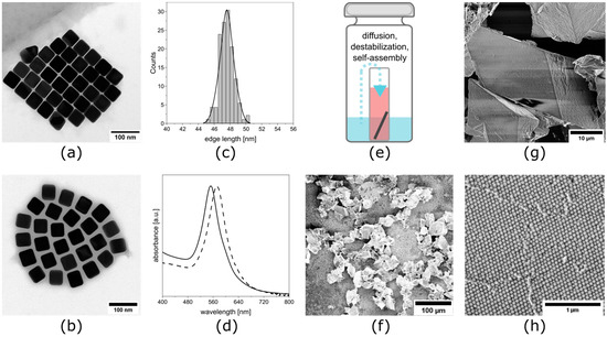 Exploring the Crystalline Structure of Gold Mesocrystals Using X-ray ...