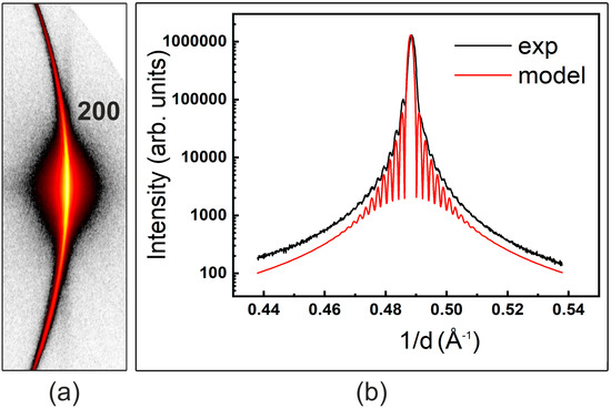 Exploring the Crystalline Structure of Gold Mesocrystals Using X-ray ...