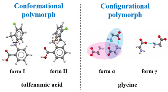 Research Progress on the Molecular Mechanism of Polymorph Nucleation in Solution: A Perspective ...