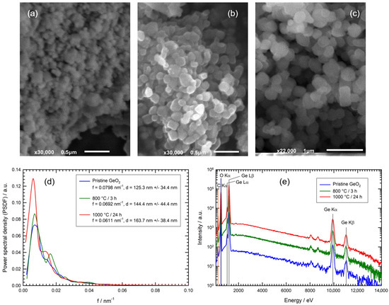 X-ray Investigations of Sol–Gel-Derived GeO2 Nanoparticles
