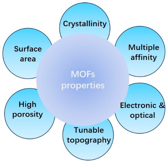 Nanoscale MOF–Protein Composites for Theranostics