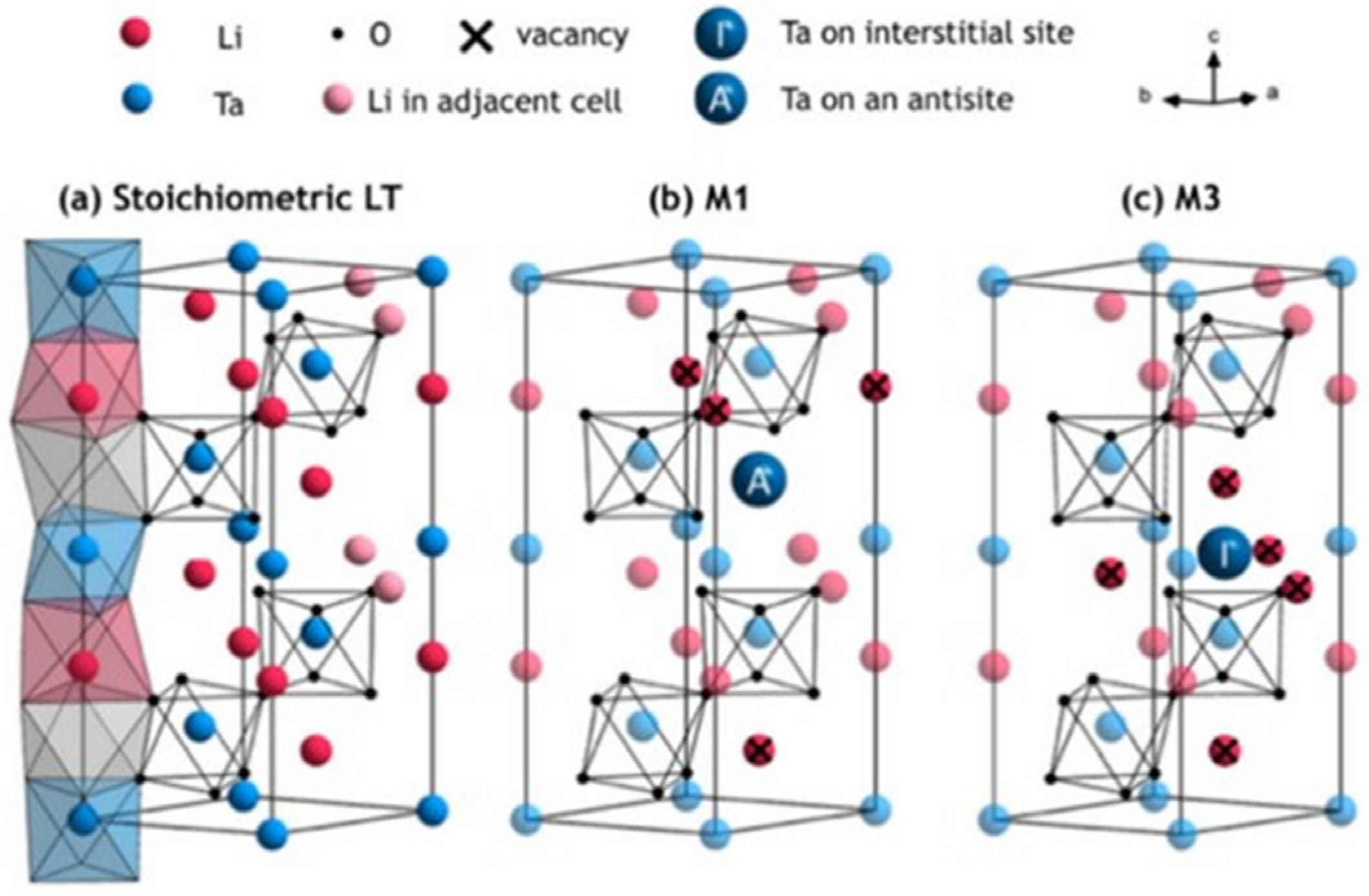 Performance of LiTaO3 Crystals and Thin Films and Their Application