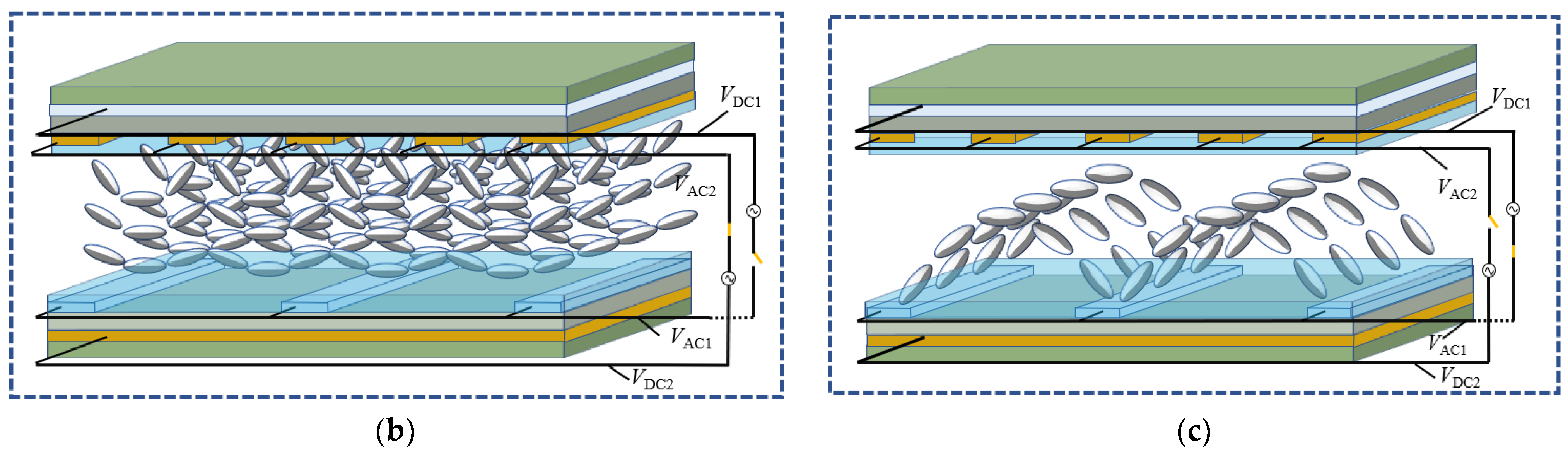 Crystals | Free Full-Text | Electrically Tunable Liquid Crystal Phase ...