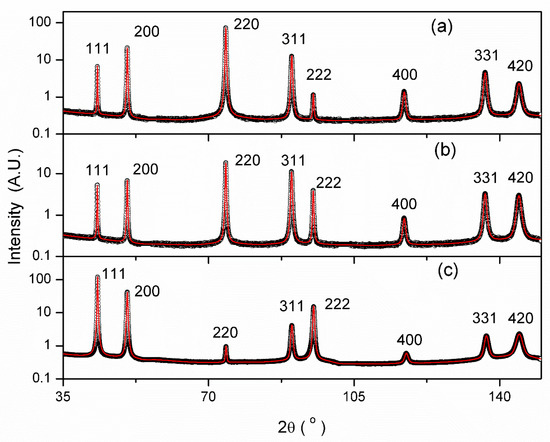 Comparison of Dislocation Structures in Cu Deformed at Strain Rates ...