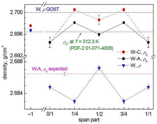 Characteristics of Wires of the Long-Operated Aluminum-Steel Cable at ...