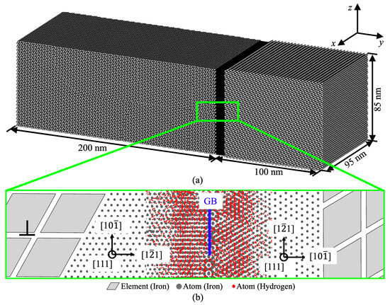 Effect of a Long-Range Dislocation Pileup on the Atomic-Scale Hydrogen Diffusion near a Grain ...
