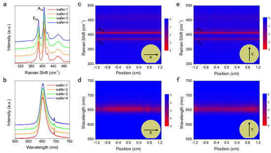 Batch Production of Wafer-Scale Monolayer MoS2