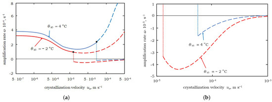 Morphological/Dynamic Instability of Directional Crystallization in a ...