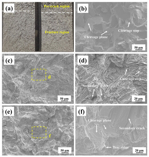 The Tensile Properties and Fracture Toughness of a Cast Mg-9Gd-4Y-0.5Zr ...