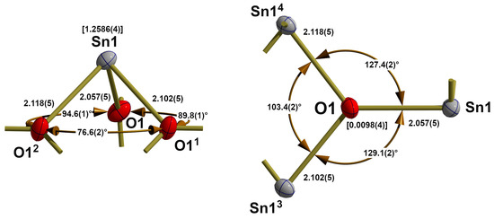 Red and Blue-Black Tin Monoxide, SnO: Pitfalls, Challenges, and Helpful ...