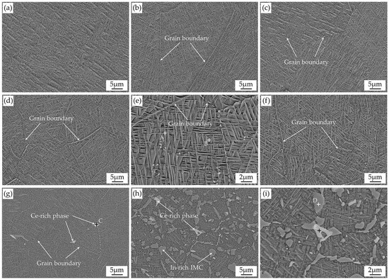 Combined Effect of In and Ce on Microstructure and Properties of ...