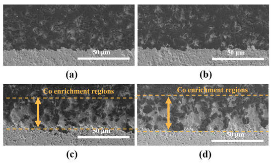 Research on Microstructure, Synthesis Mechanisms, and Residual Stress ...