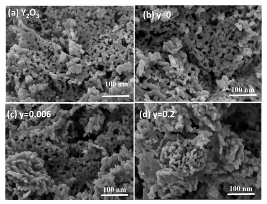 Up-Conversion Luminescence and Optical Temperature Sensing Behaviour of ...