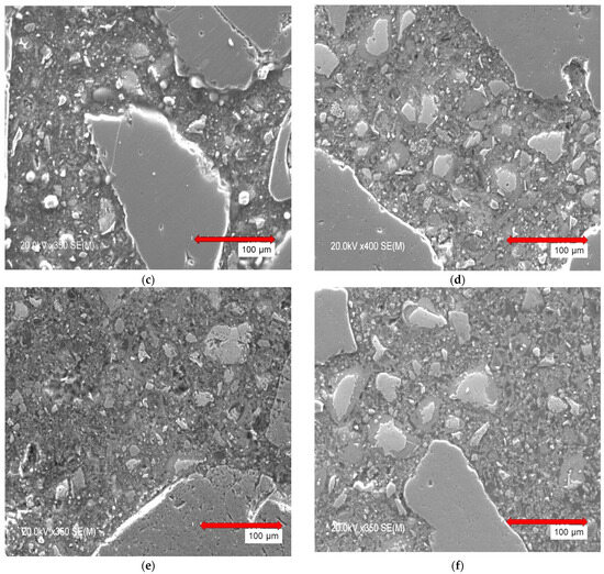 Study of Microstructure, Crystallographic Phases and Setting Time ...
