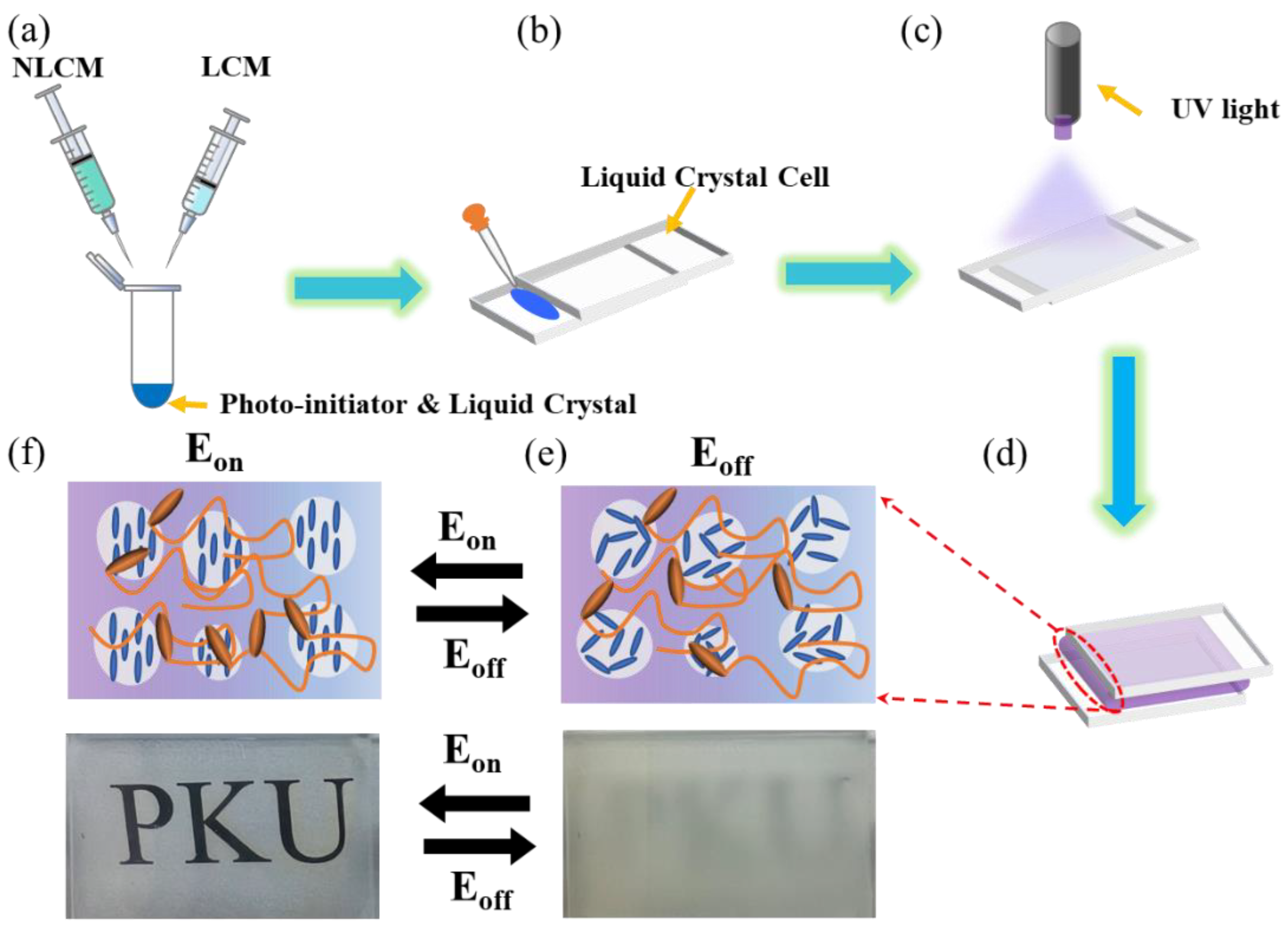 Effect of Liquid Crystalline Acrylates on the Electro-Optical ...